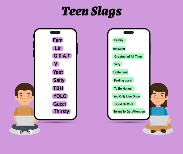 Parent’s Guide to Teen Slang